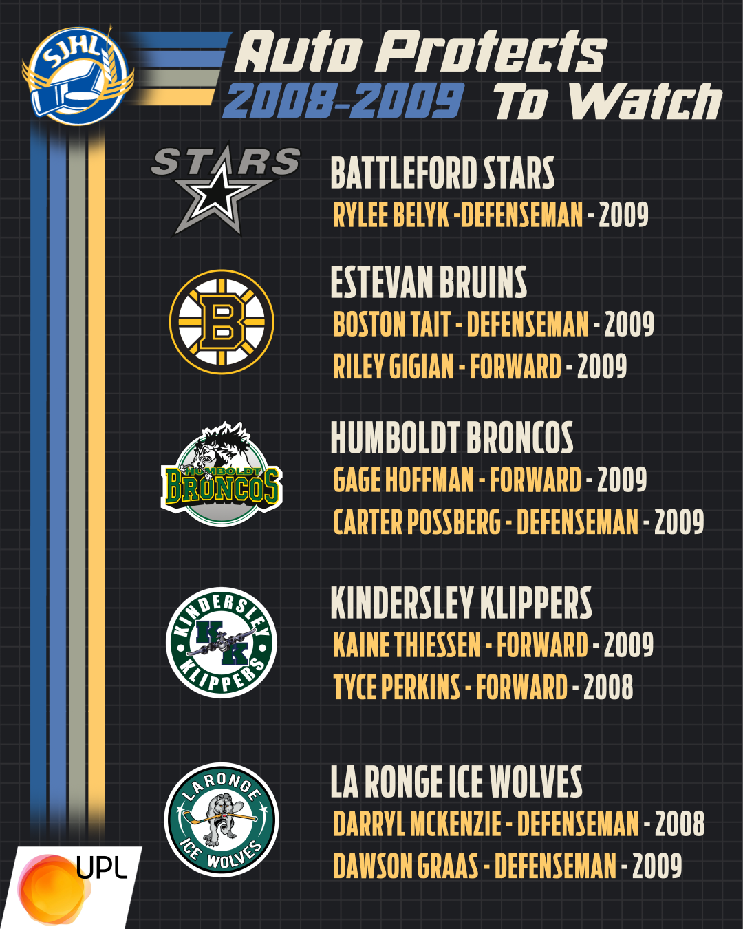 SJHL ’08-’09 Auto-Protects to Watch | Saskatchewan Junior Hockey League ...