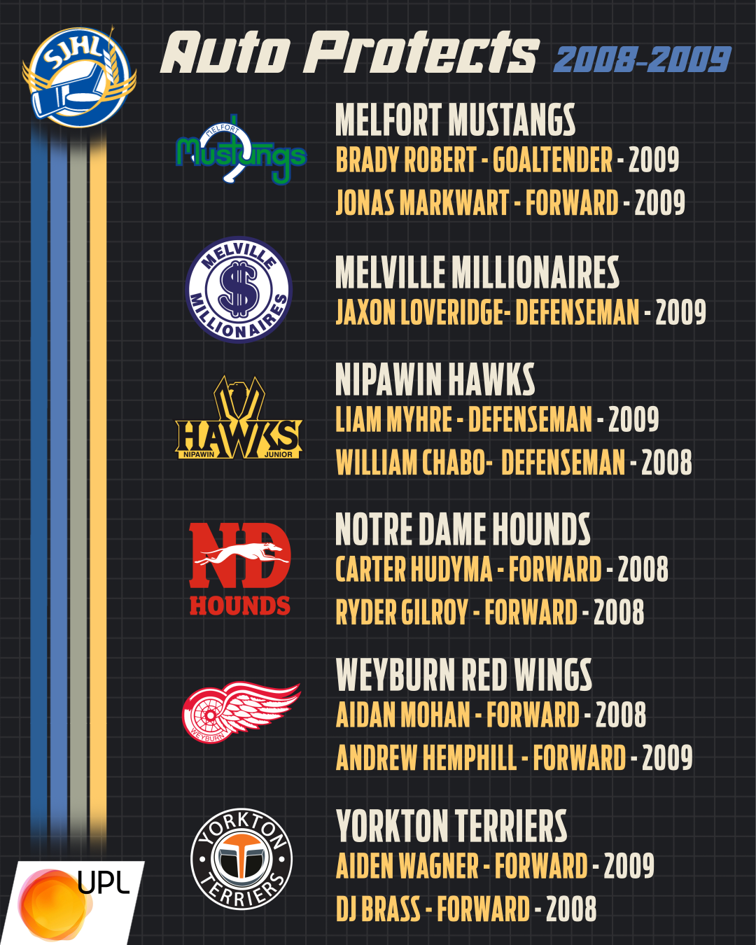 SJHL ’08-’09 Auto-Protects to Watch | Saskatchewan Junior Hockey League ...