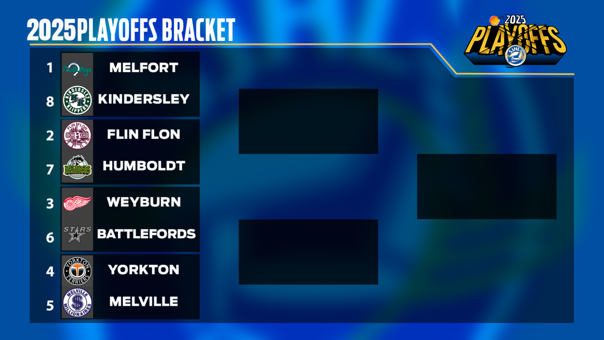 2025 SJHL Playoff picture set | Saskatchewan Junior Hockey League (SJHL)