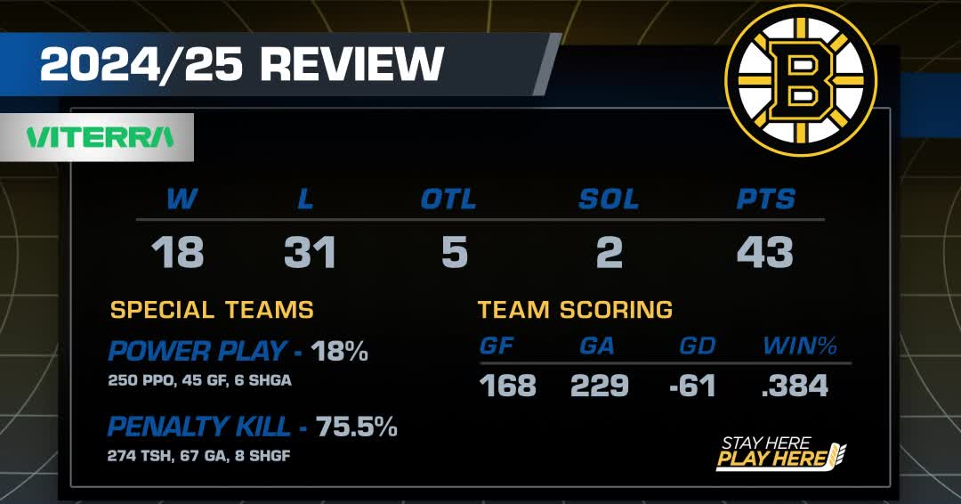 Estevan Bruins 25/26 Season Preview | Saskatchewan Junior Hockey League ...